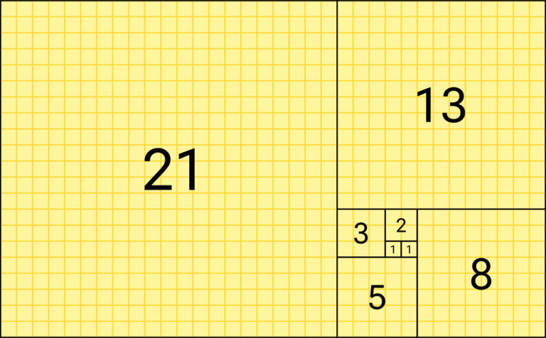 Fibonacci Sequence Effort Values Used To Estimate Agile Story Points G